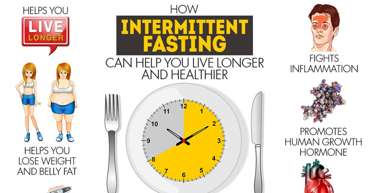 Why fasting bolsters brain power | Intermittent Fasting and Weight Loss ...